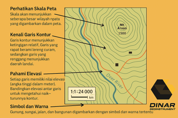 Topografi adalah Ilmu Penting dalam Konstruksi: Ini Penjelasannya!