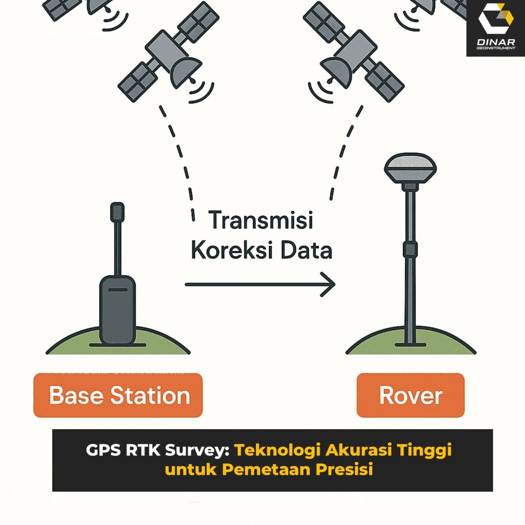 Panduan Lengkap Survey Terestris untuk Pemetaan dan Konstruksi