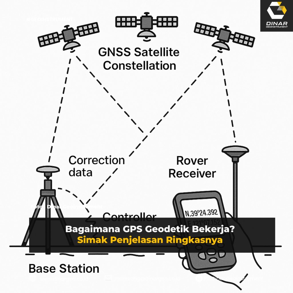 Bagaimana GPS Geodetik Bekerja? Simak Penjelasan Ringkasnya