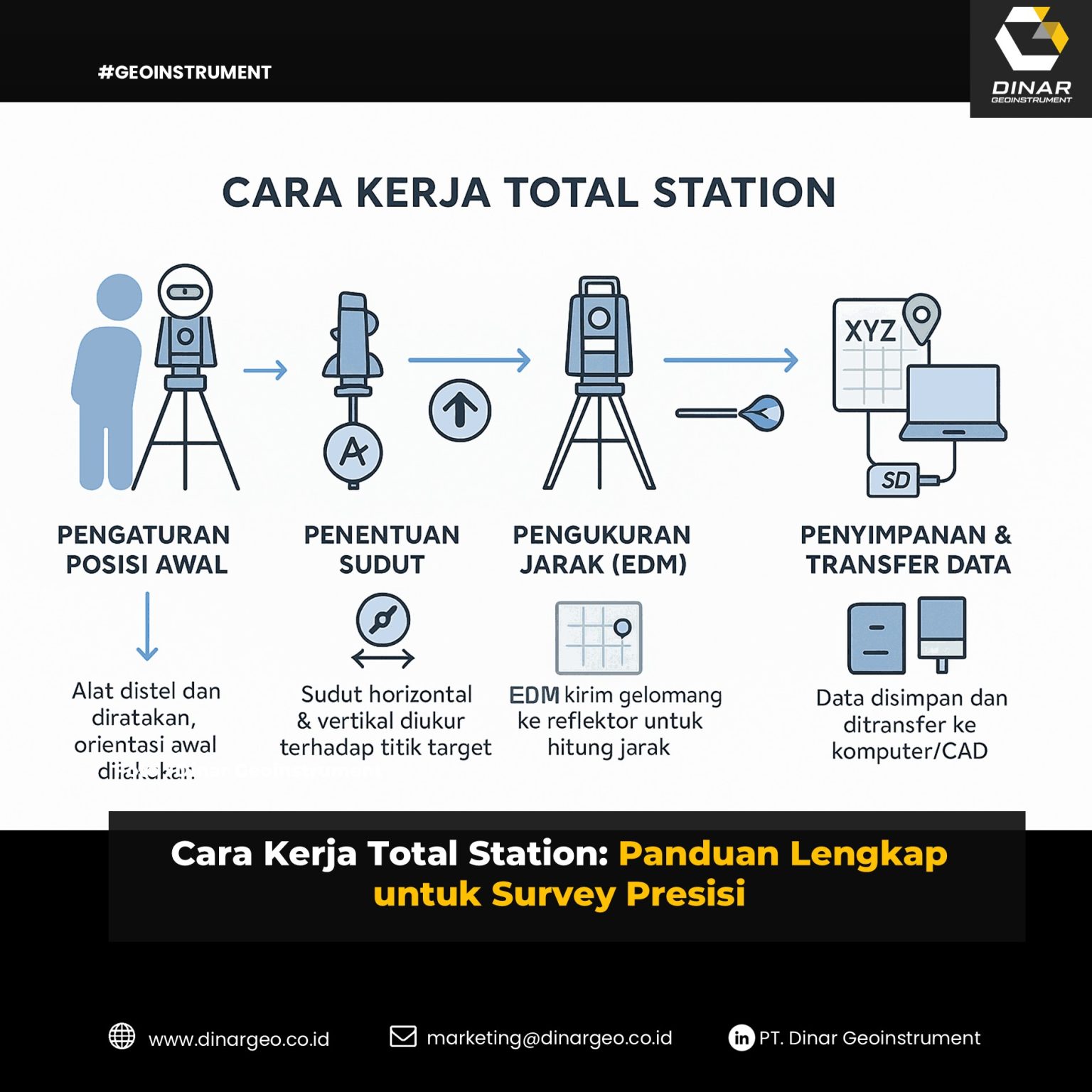 Cara Kerja Total Station: Panduan Lengkap untuk Survey Presisi