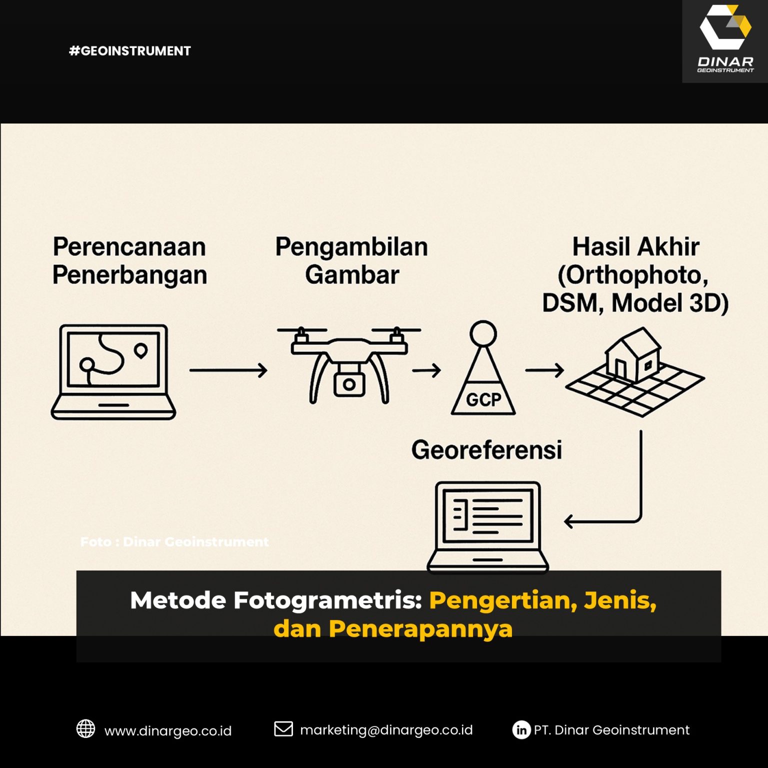 Metode Fotogrametris: Pengertian, Jenis & Penerapannya