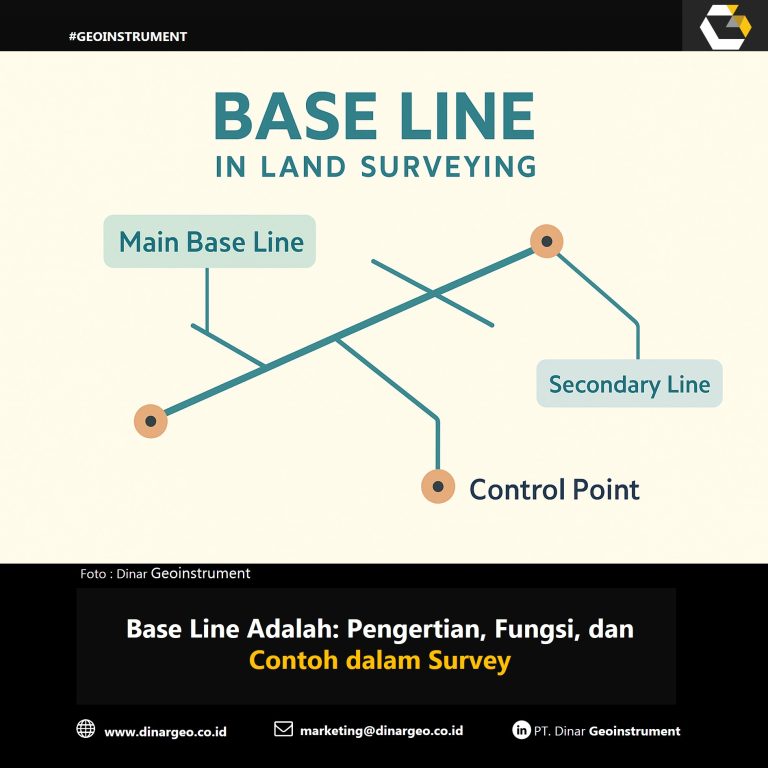 Base Line Adalah: Pengertian, Fungsi, Contoh & Survey Lapangan