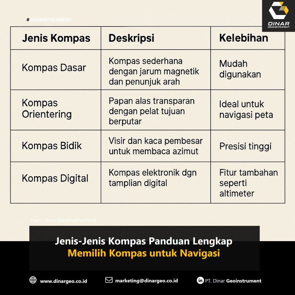 Jenis-Jenis Kompas: Panduan Lengkap Memilih Kompas Terbaik