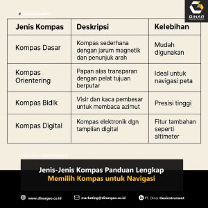 Jenis-Jenis Kompas: Panduan Lengkap Memilih Kompas Terbaik