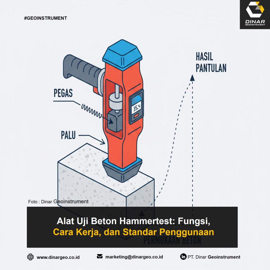 Apa Itu Alat Waterpass? Fungsi, Jenis, dan Cara Penggunaannya