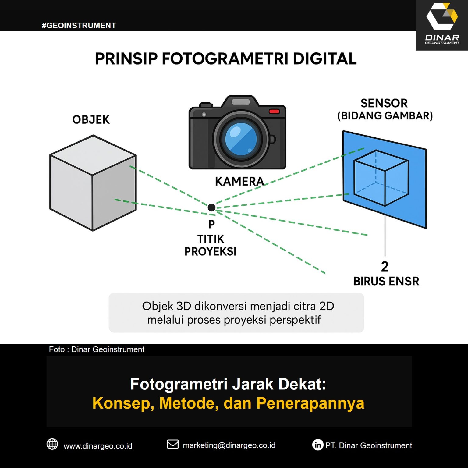 Mengenal Fotogrametri: Teknik Pemetaan Cepat dan Akurat