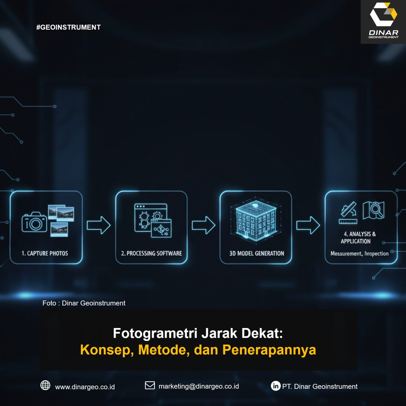 Metode Fotogrametris: Pengertian, Jenis & Penerapannya