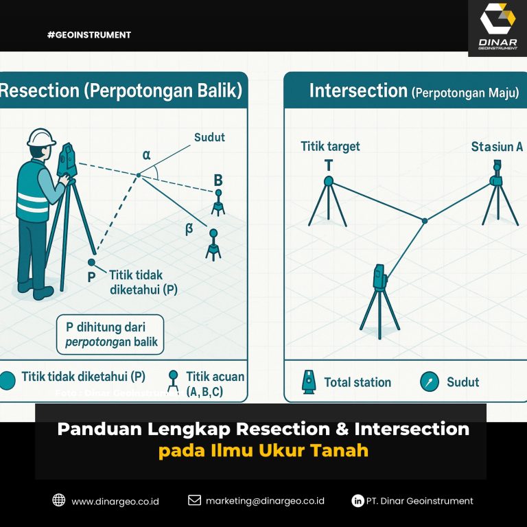 Panduan Lengkap Resection & Intersection pada Ilmu Ukur Tanah - Dinar ...