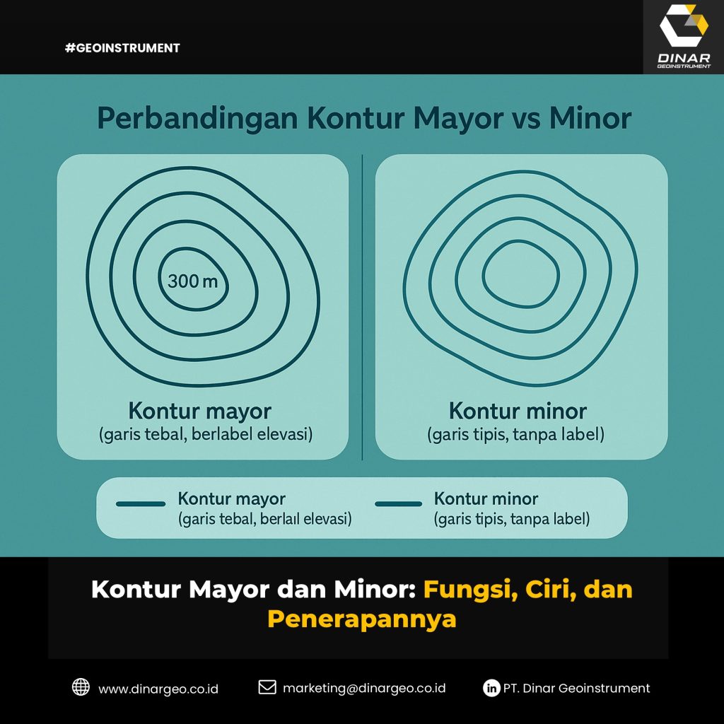 Apa Itu Peta RBI? Panduan Lengkap untuk Pemula dan Praktisi