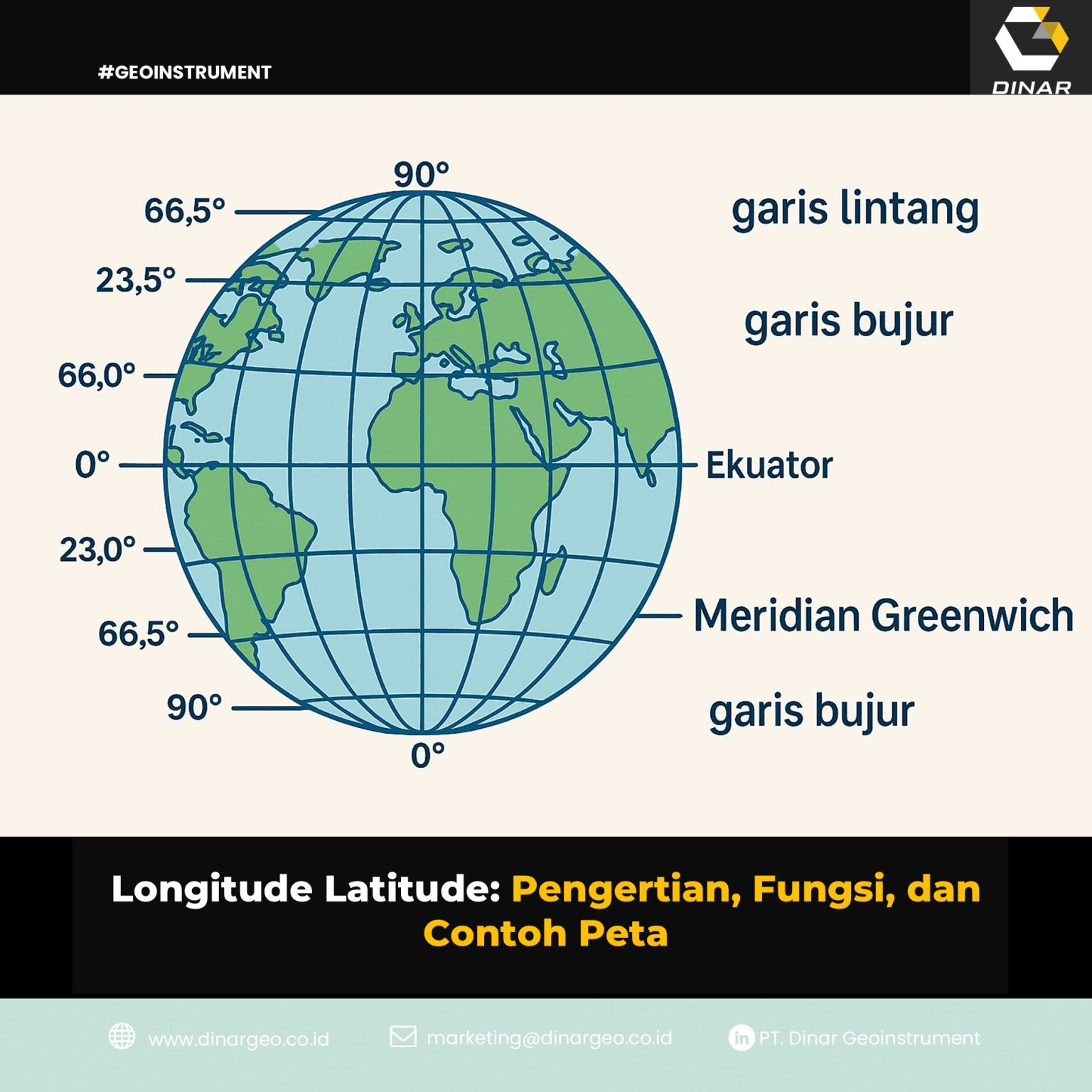 Longitude Latitude: Pengertian, Fungsi, dan Contoh Peta - Dinar ...