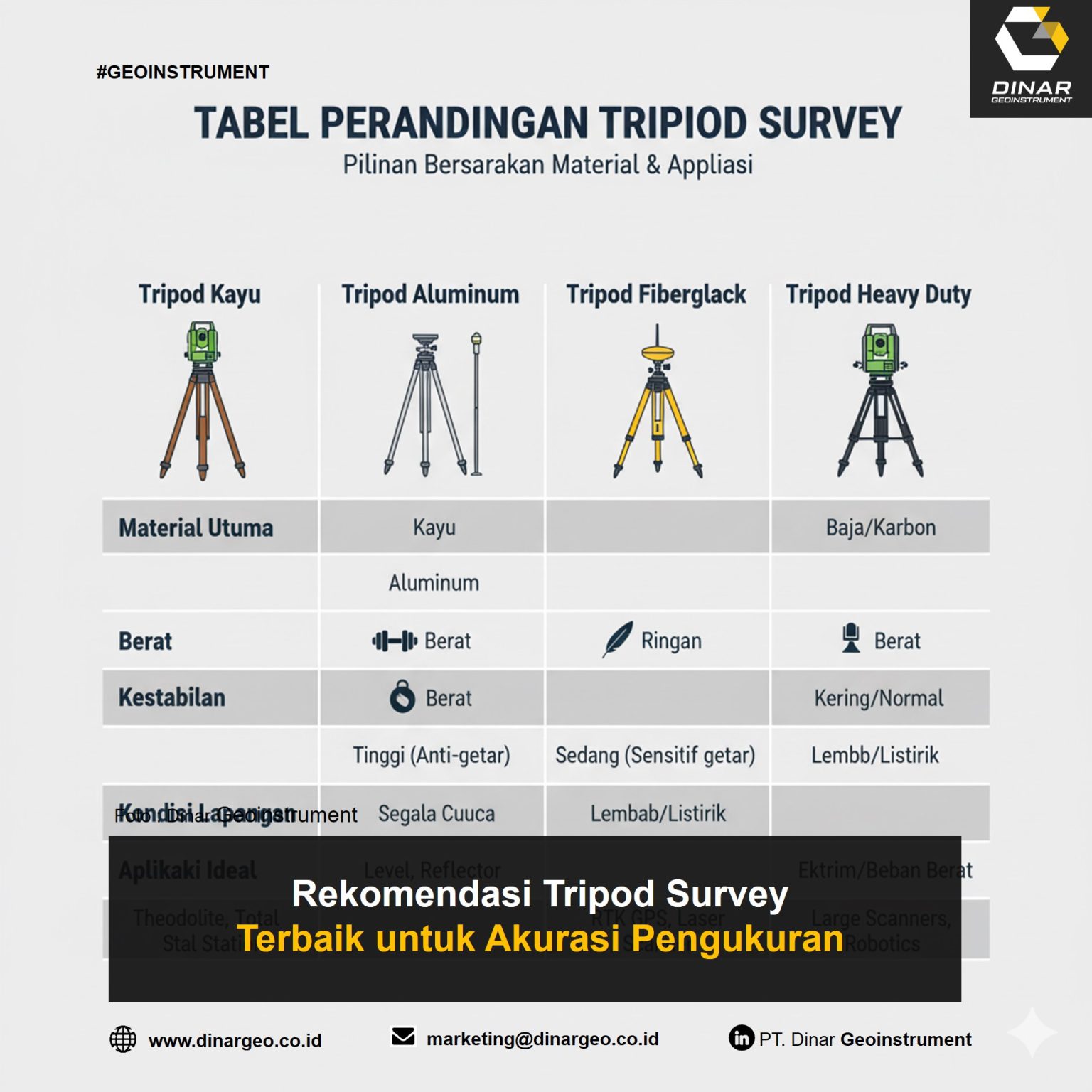 Panduan Lengkap Survey Terestris untuk Pemetaan dan Konstruksi