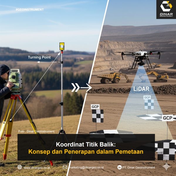 Jenis-Jenis Koordinat dalam Pemetaan dan Survey Tanah