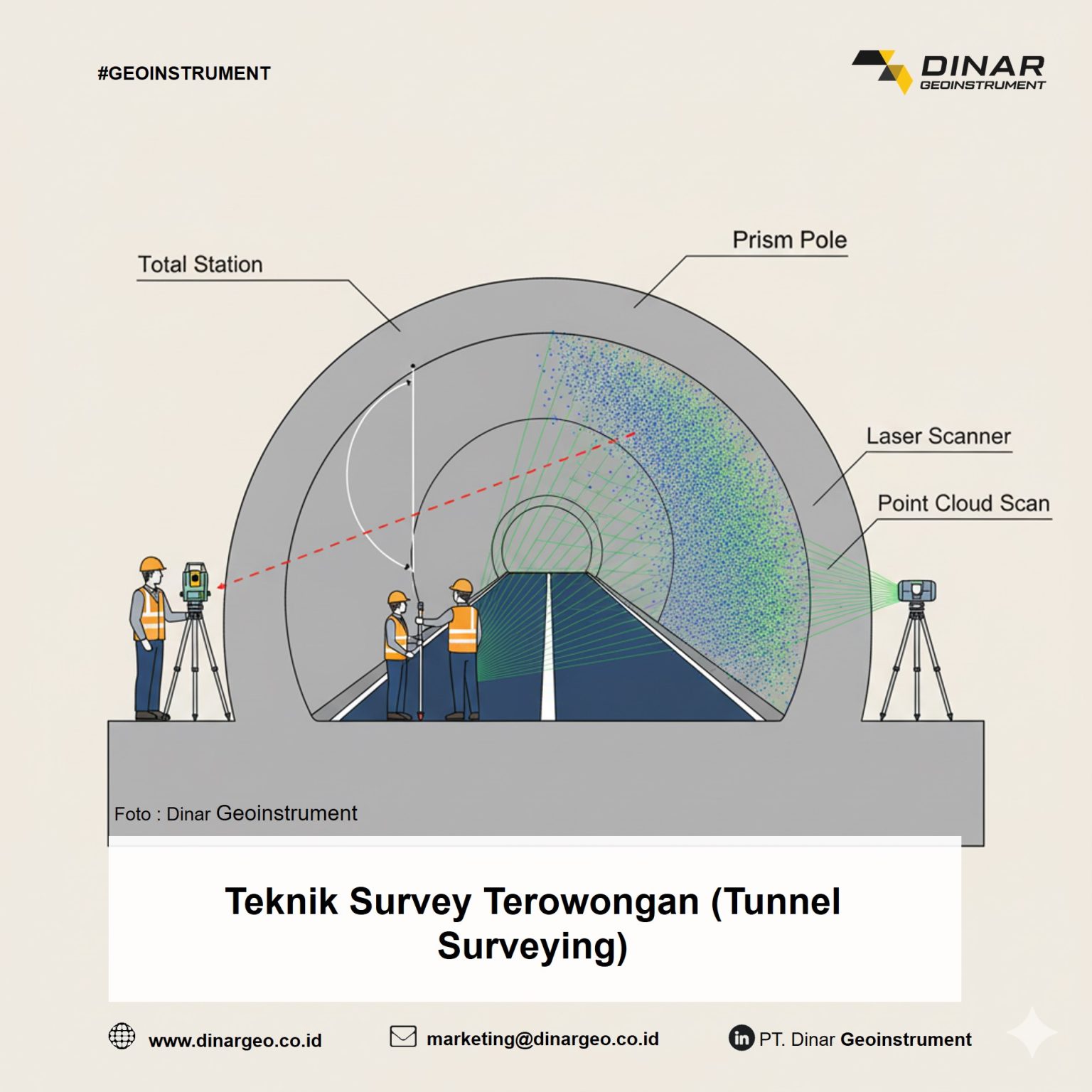 Mengenal Prisma Survey: Fungsi & Jenisnya dalam Pemetaan