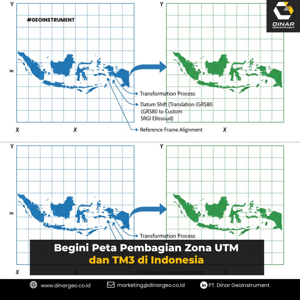 Begini Peta Pembagian Zona UTM dan TM3 di Indonesia - Dinar Geoinstrument