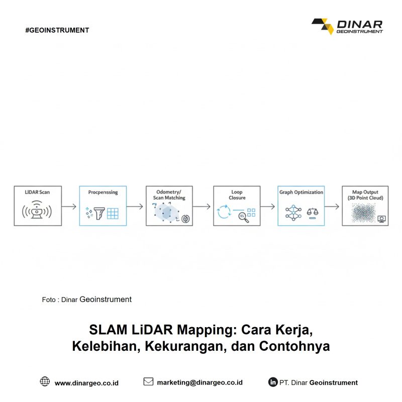 SLAM LiDAR Mapping: Cara Kerja, Kelebihan, & Kekurangan