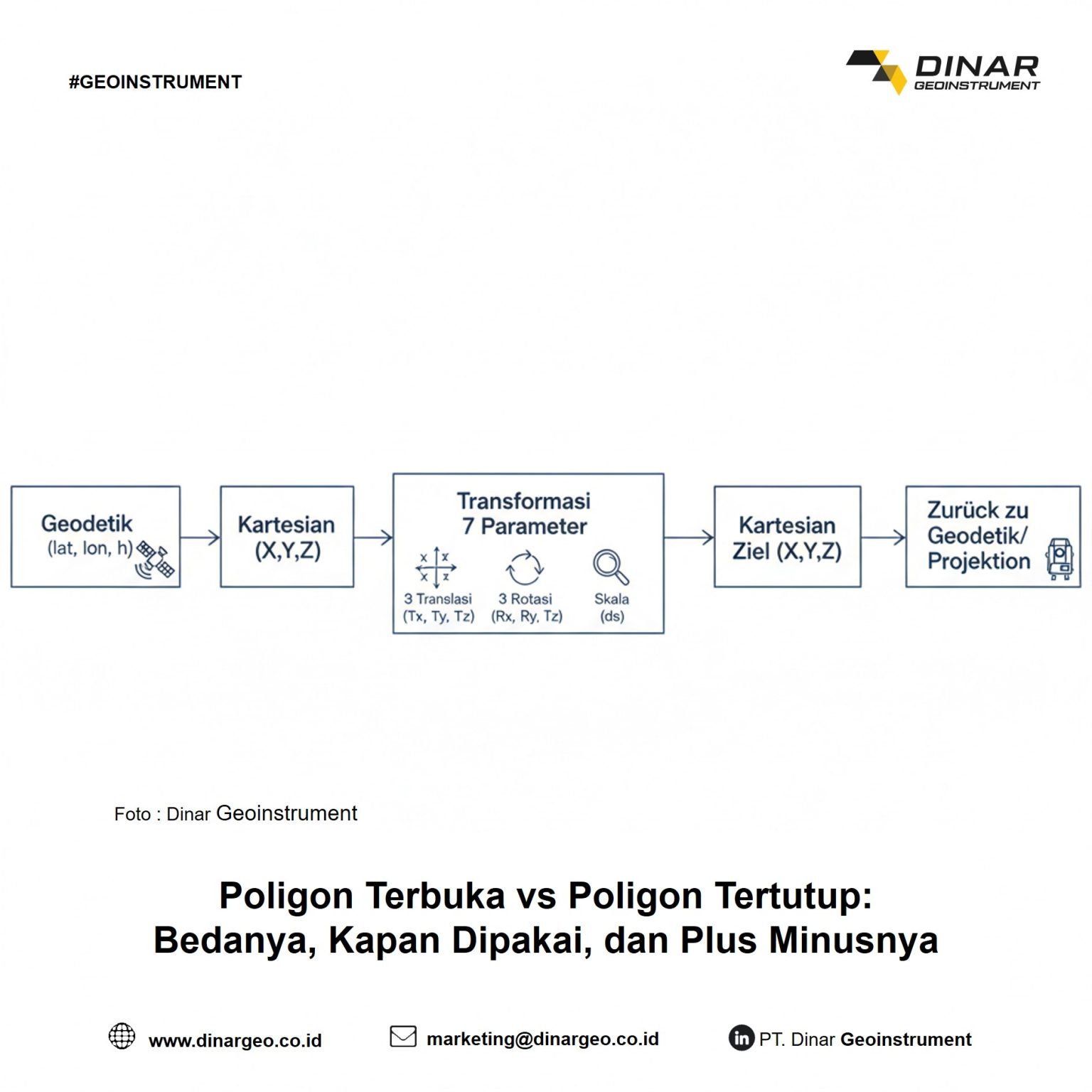 Koordinat Kartesius: Definisi, Rumus, dan Contoh Aplikasinya