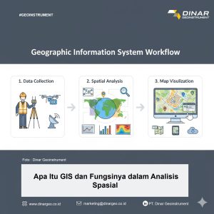 Apa Itu Benchmark dalam Survey? Ini Penjelasan dan Contoh💯