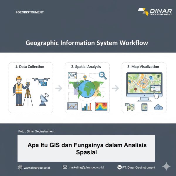 Apa Itu Benchmark dalam Survey? Ini Penjelasan dan Contoh💯