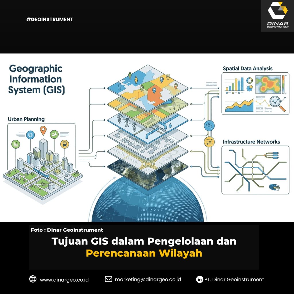 Data Spasial: Konsep, Jenis, dan Manfaat dalam Analisis Geografis ...